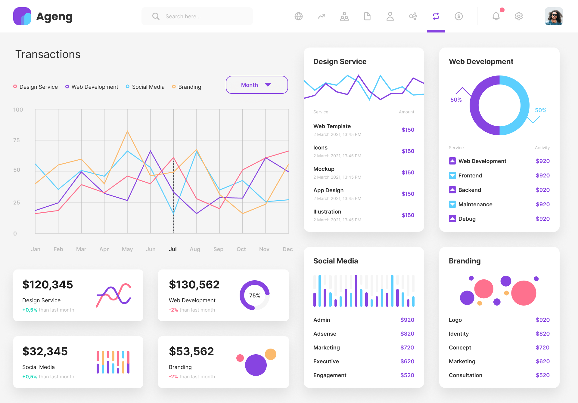 Ageng - Big Data Visualization Admin Template Figma by peterdraw | ThemeForest